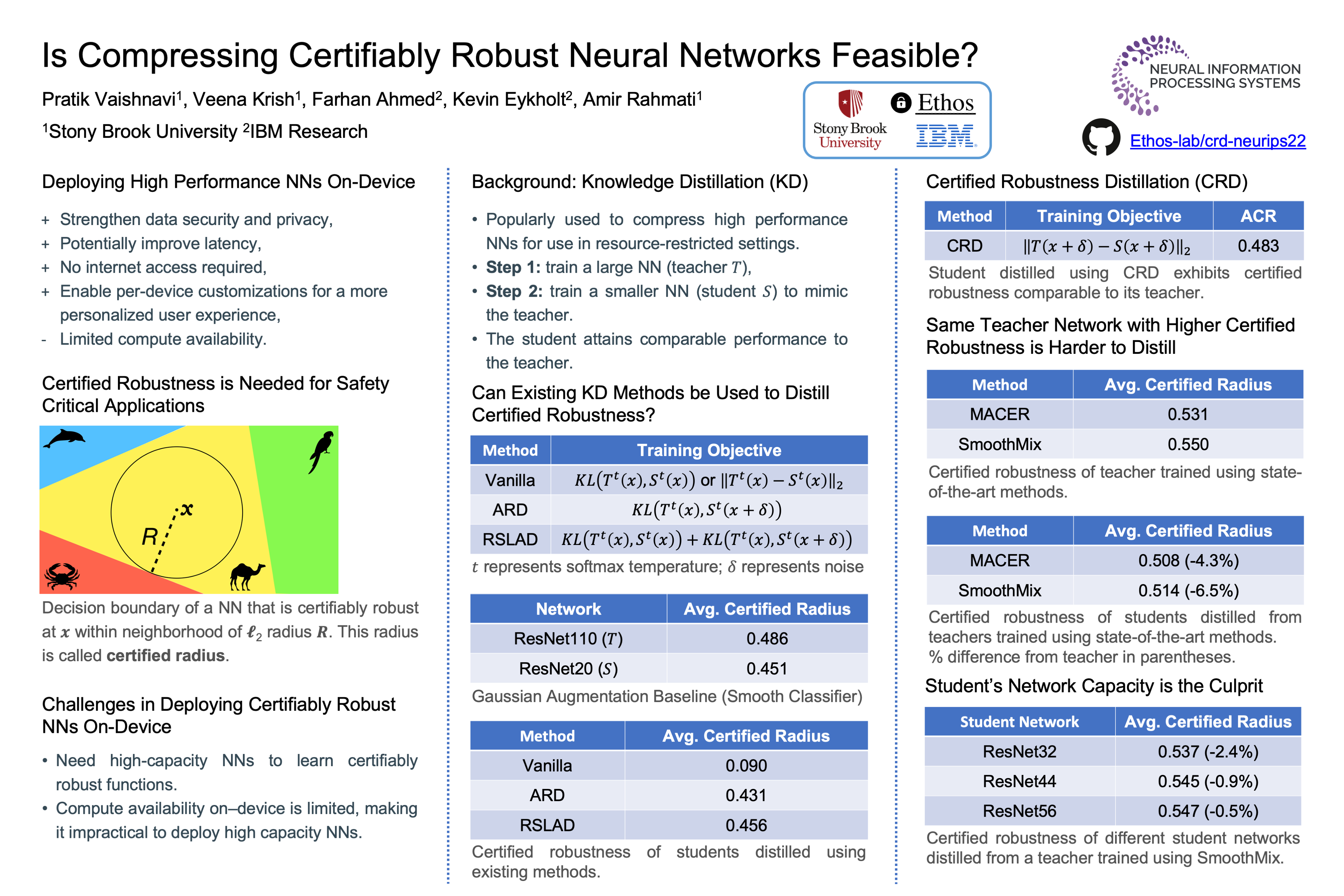 Neurips On The Feasibility Of Compressing Certifiably Robust Neural Networks